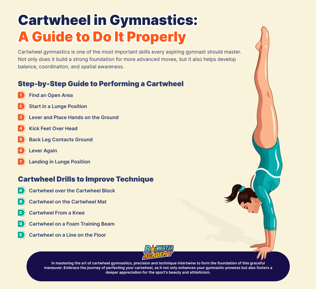 What Level Is Cartwheel On Beam The Best Picture Of Beam